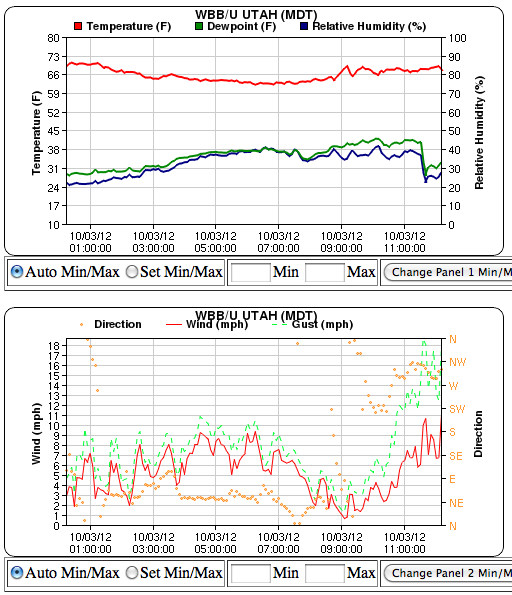 Wasatch Weather Weenies: A Curious "Fropa"