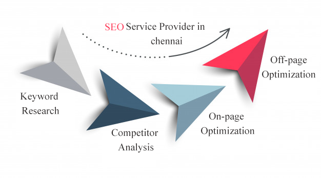 seo Provider in chennai - website development