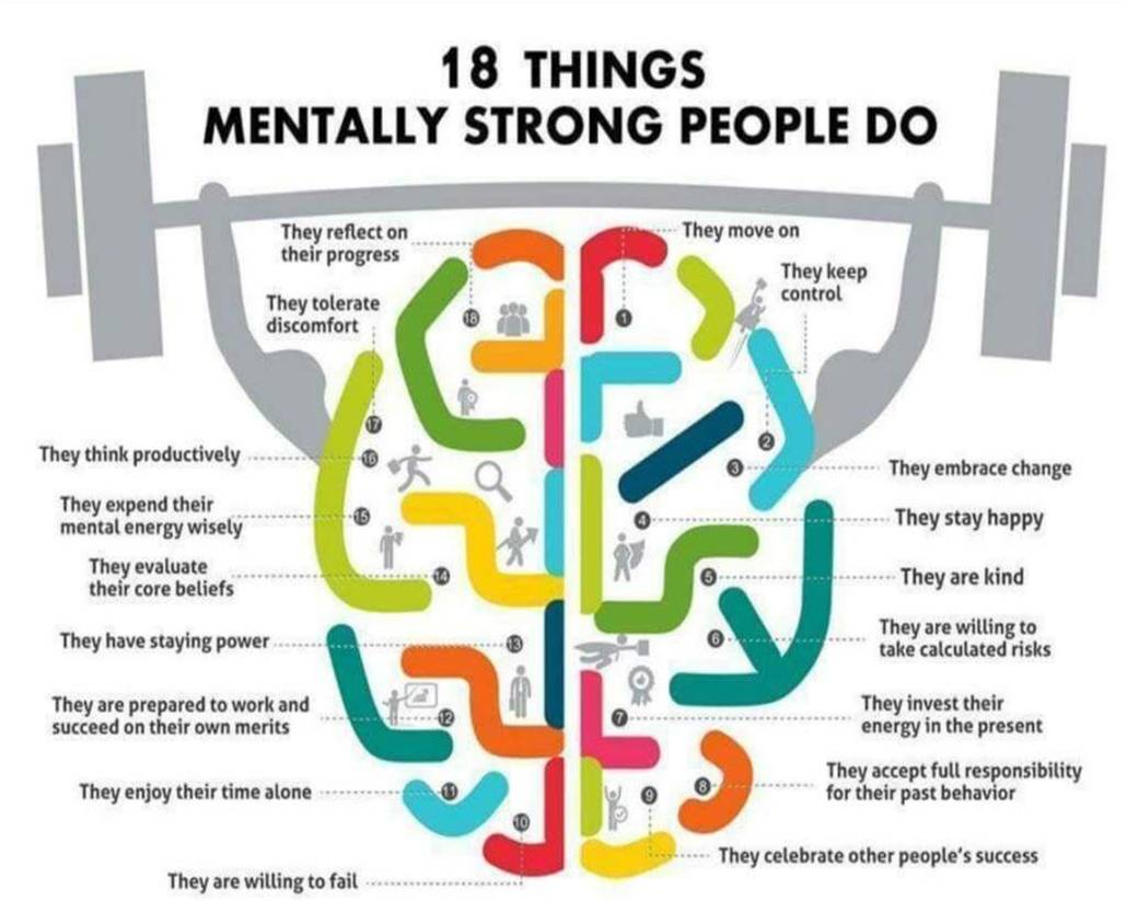 Mentally Strong Characteristics