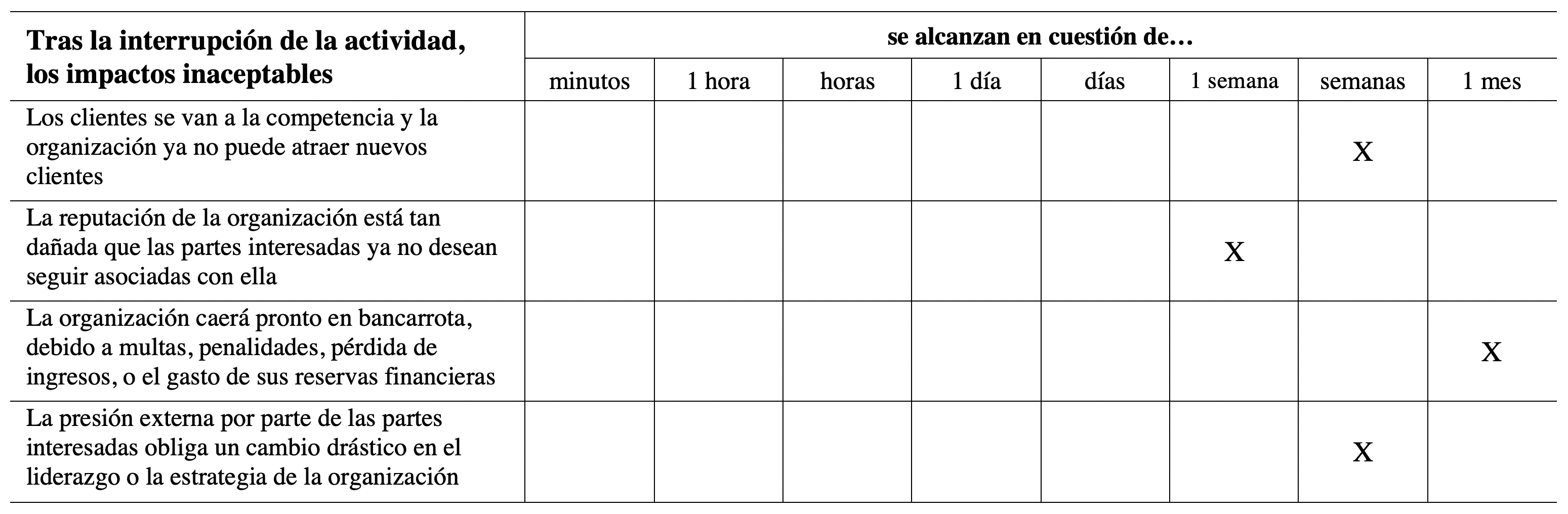Repasando el MTPD (o período máximo tolerable de interrupción)