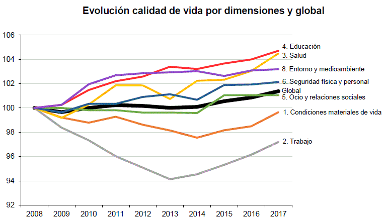 Análisis Económico en porciones: CONDICIONES ECONÓMICAS DE VIDA
