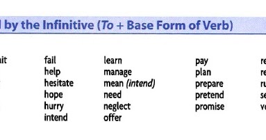ENGLISH 2 AT ESPE: LIST OF INFINITIVES