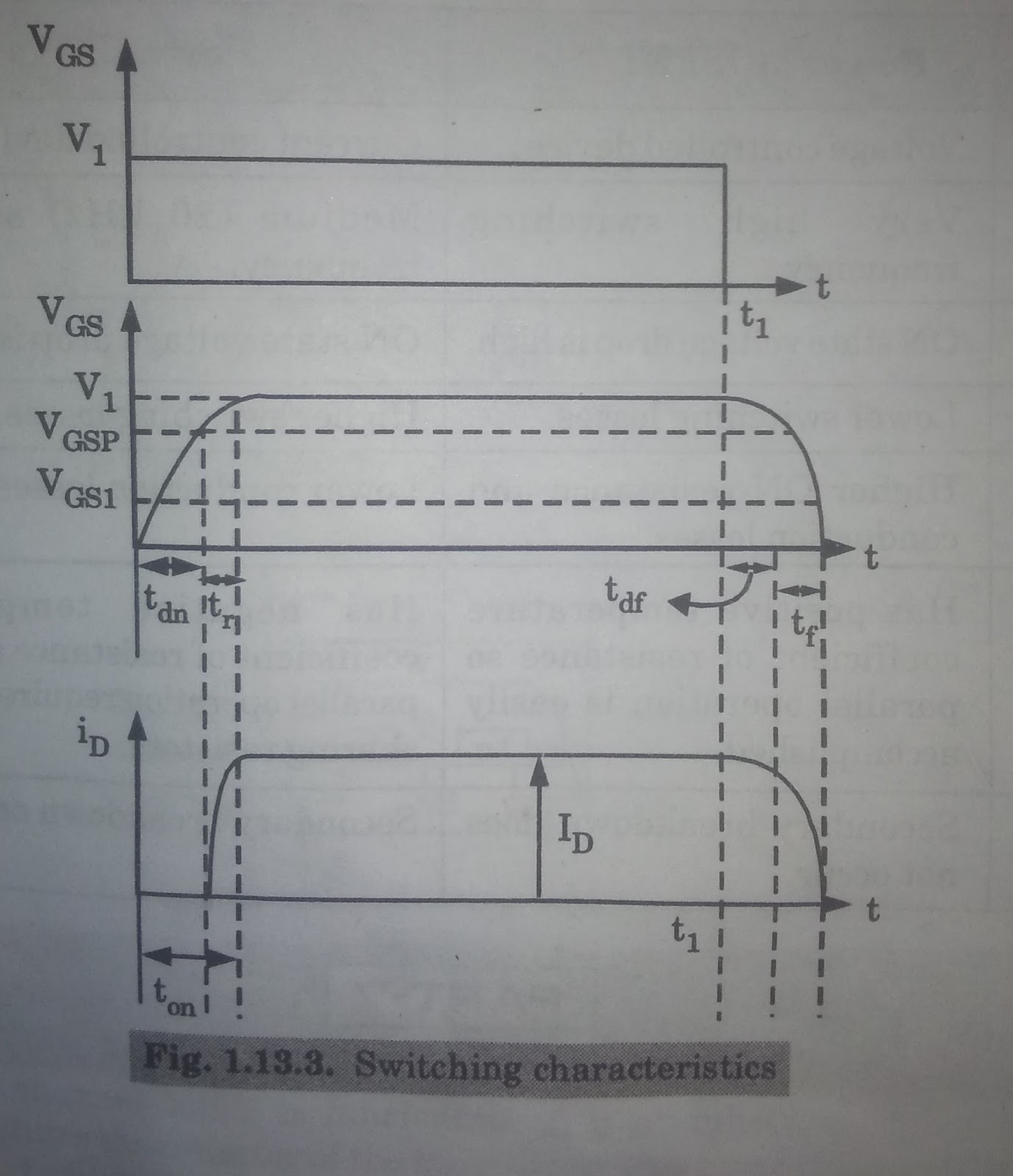 Power MOSFET, Structure , Working & Characteristics of MOSFET ...