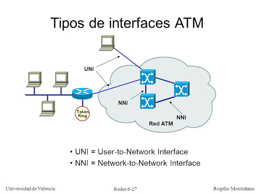 Tecnologías WAN: PPP, XDSL, frame relay, ISDN, ATM.: Tecnologías WAN ...