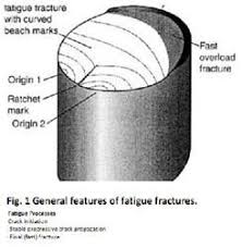 penjelasan PATAH ULET , PATAH GETAS, PATAH LELAH | Sahal Digital Media