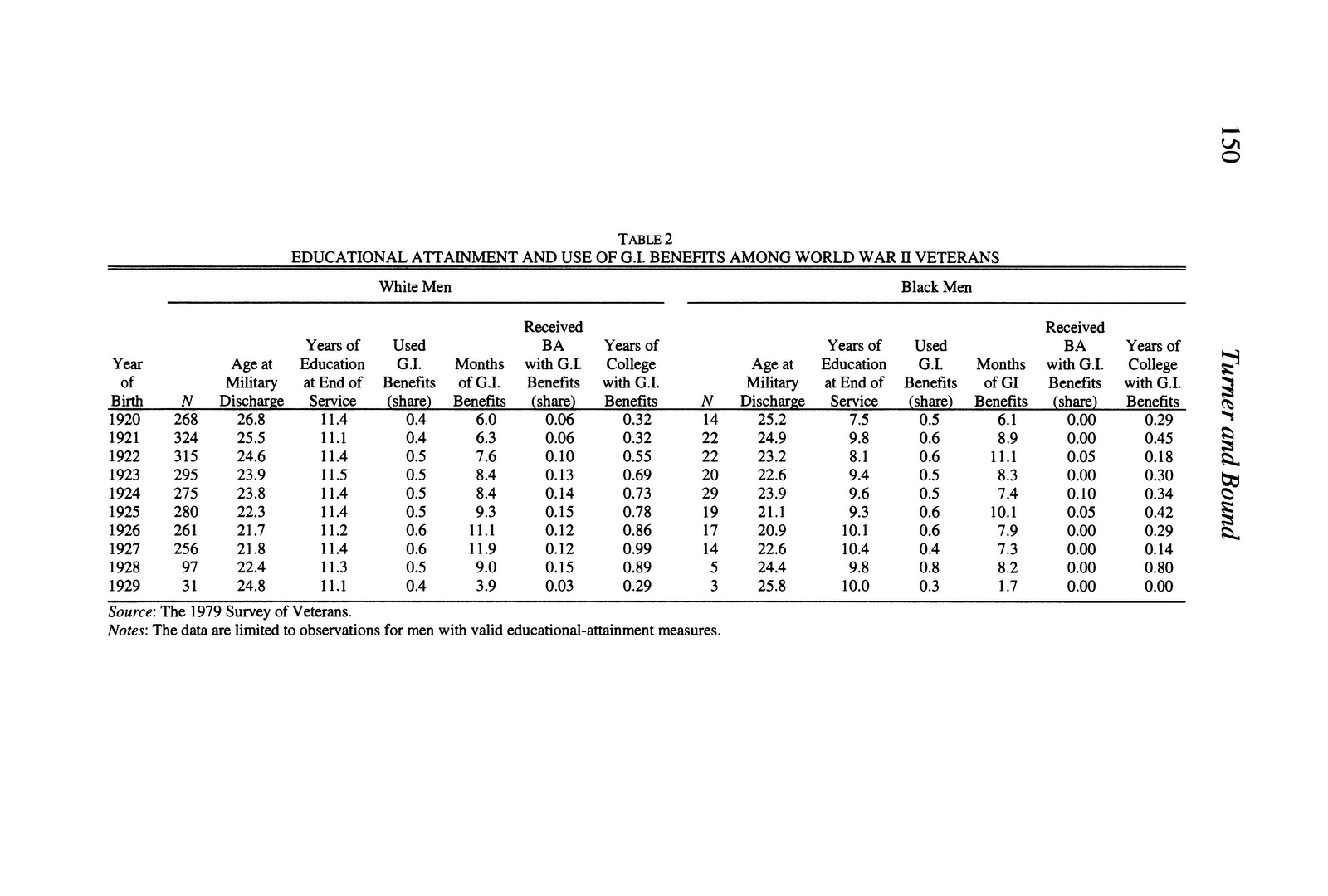 Pig Philosophy: The GI Bill and Reconversion.