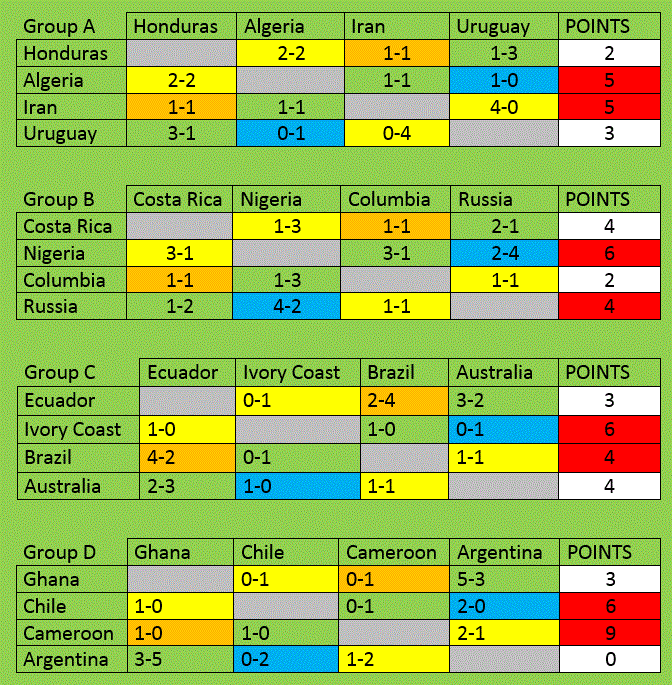 Year 4 @ IST: World Cup simulation in maths
