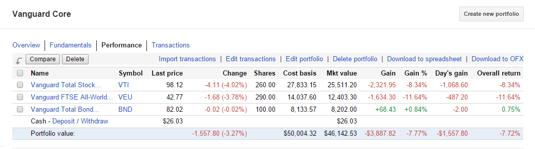 The ETF Monkey Vanguard Core Portfolio: 2015 Year-End Update