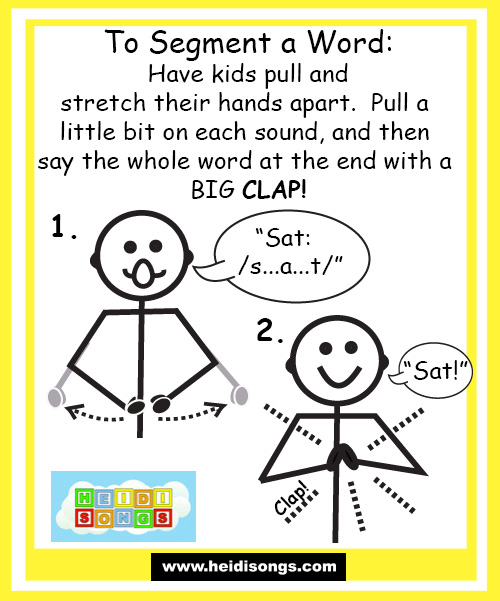 Teaching Phoneme Segmentation: Separating Sounds in Words (Freebies!)