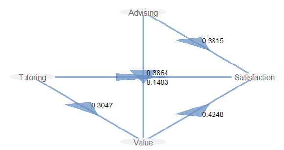 Universal Sustainability Hub: Partial Least Squares (PLS) Path Modeling ...