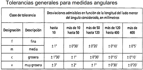 Seguimiento Colegio: TOLERANCIAS SISTEMA ISO
