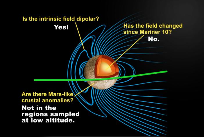 Planetary Magnetic Fields : Terrestrial Planets ~ IAGA-AIGA blog
