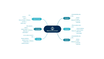 Edraw MindMaster Review: Free Mind Map Software for Mac, Windows and Linux