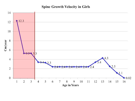 What is the Sanders Maturity Scale for bone age? | Growing Spine Blog ...