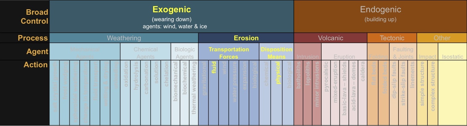 GeoQuest: Oxbow - Oxbow Lake