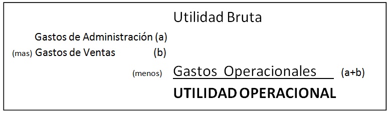 Contabilidad y Presupuesto