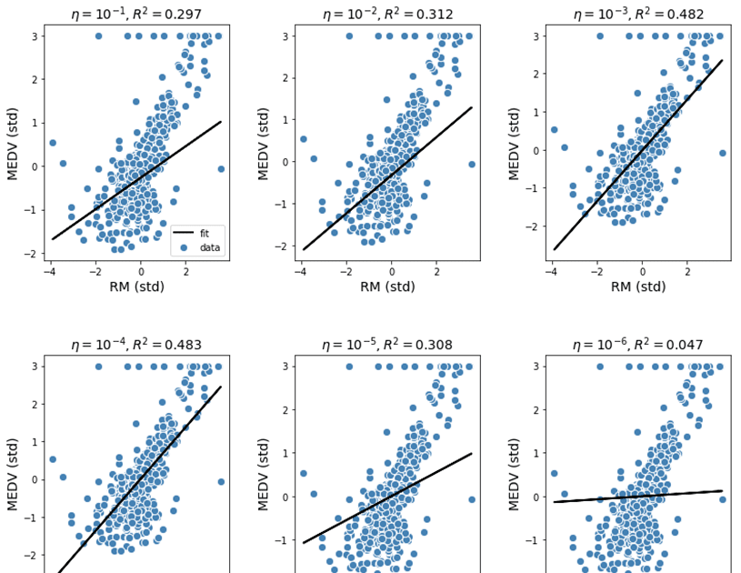 REGRESSION TECHNIQUES IN MACHINE LEARNING