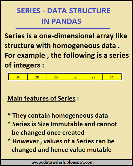 data-w-dash: SERIES - DATA STRUCTURES IN PANDAS data-w-dash: SERIES - DATA STRUCTURES IN PANDAS