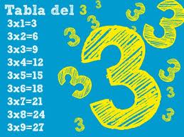 El blog de segundo: REPASAMOS LAS TABLAS DE MULTIPLICAR Y APRENDEMOS LA ...