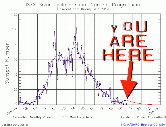 What Is A Solar Minimum In Which Sun Is About To Enter what-is-a-solar-minimum-in-which-sun-is-about-to-enter