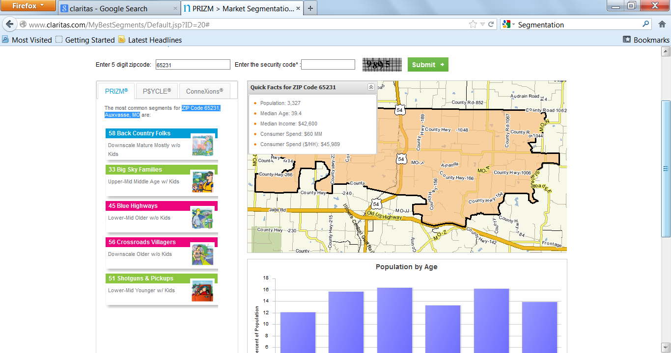 All About Analytics: Widely used Segmentation Products / Solutions
