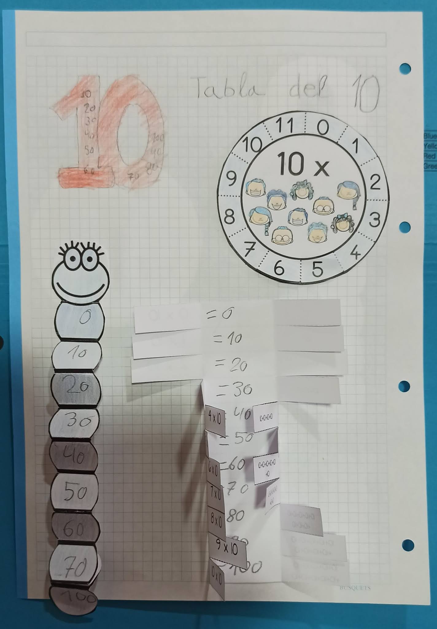 Bloggeando en el ciberespacio: Tabla del 10