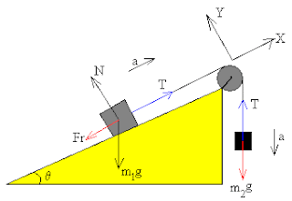 Conoce Mas Sobre Los Operadores Mecánicos : Plano Inclinado