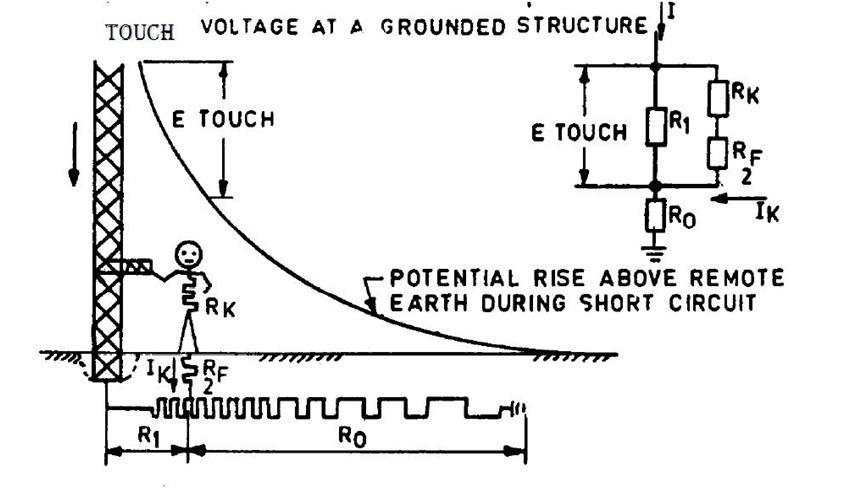 PROTECTION OF TRANSFORMER, MOTOR, GENERATOR, LINE, BUSBAR: Earthing