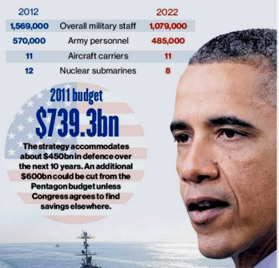 Doug Ross @ Journal: 500,000 Military Layoffs Planned As Obama Argues ...