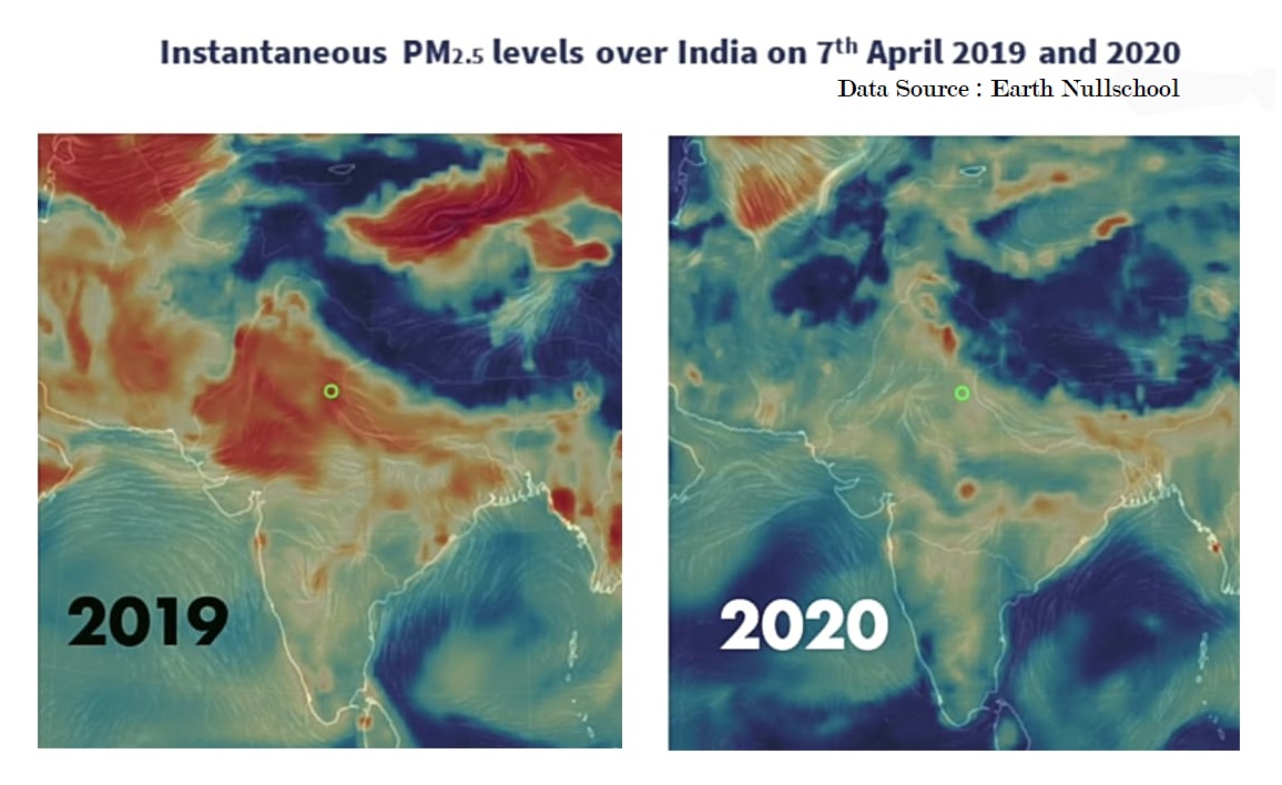 Positive Impact of Coronavirus Lockdown on Environment | India