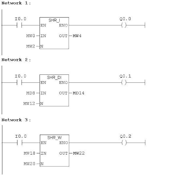 How to Use the Shift and Rotate Instructions in PLC?
