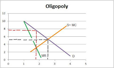 ECON 250 - Microeconomics: Comparing Market Structures
