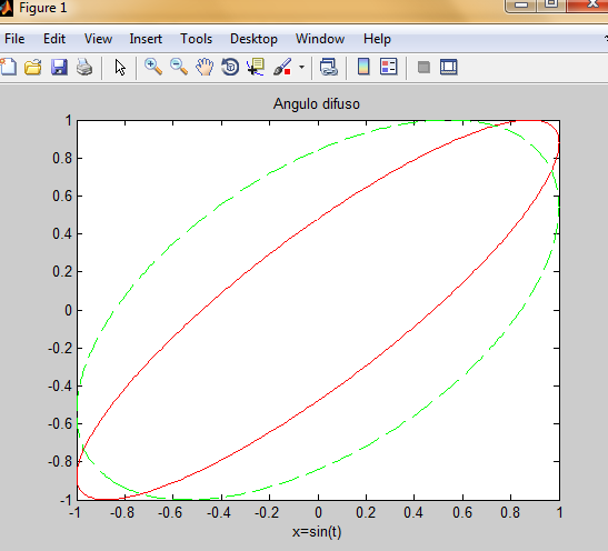 SIMULACION CON SIMULINK - MATLAB: marzo 2013 SIMULACION CON SIMULINK - MATLAB: marzo 2013