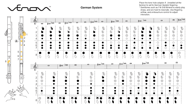 Pianosnake's Blog: Venova fingering chart