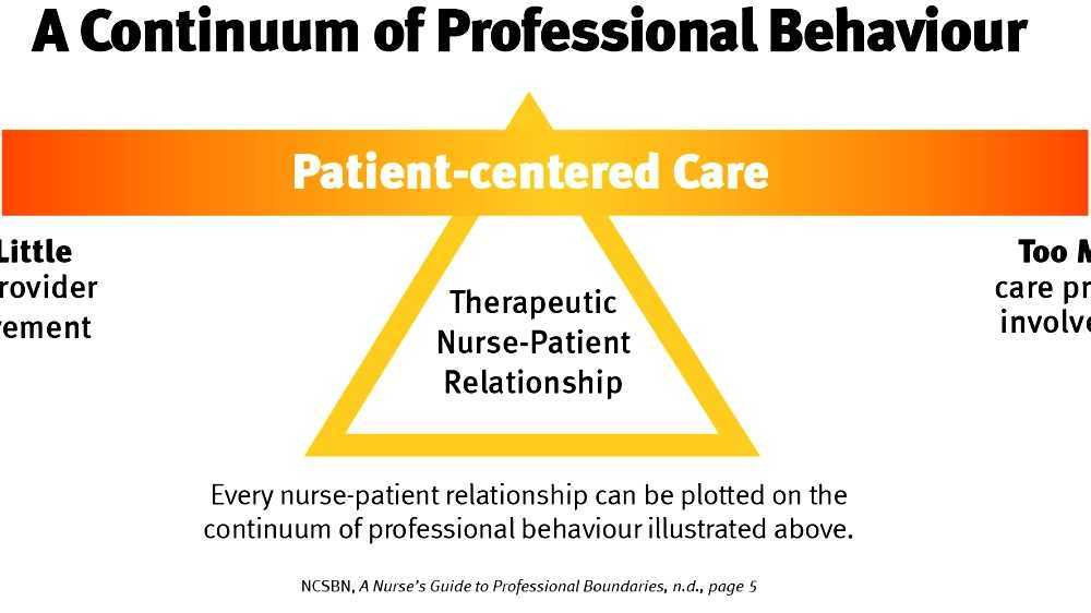 Nurse-client relationship