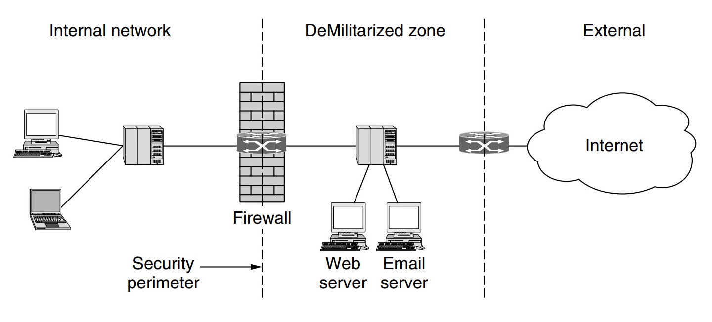 10.6.2 Firewalls ~ Networking Security and Recovery