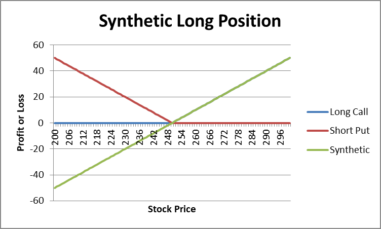 Vista Market Research: Another Long vs Synthetic Long
