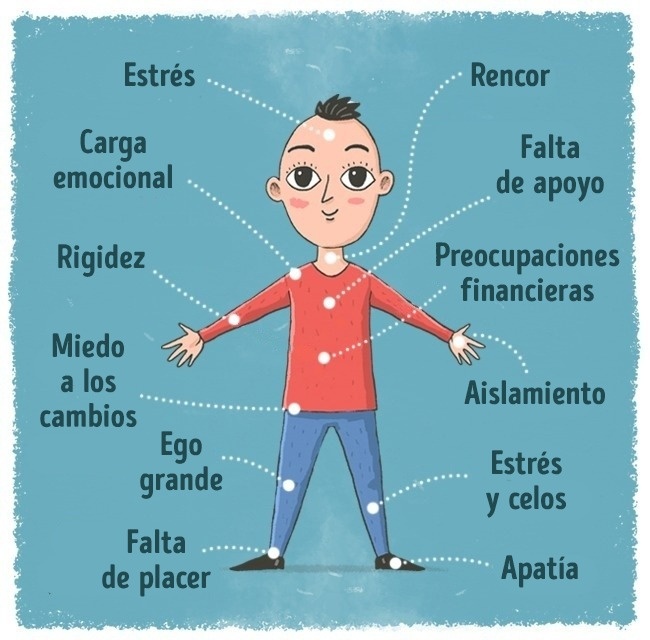 PSICOLOGOS PERU: ENFERMEDADES PSICOSOMATICAS: 12 SEÑALES