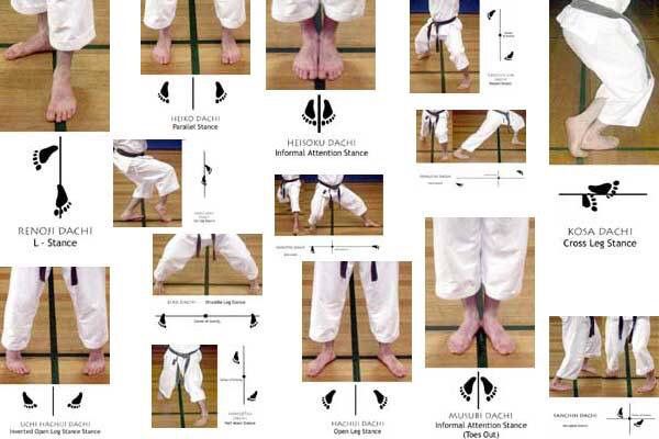 Karate Stances - A Perfect Karate Foundation: Karate Stances