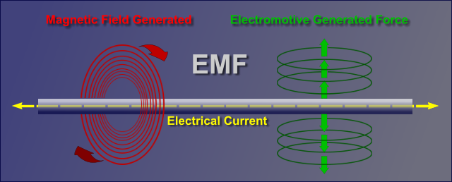 Education World: Electromotive Force (e.m.f) | Measurement Of Potential ...