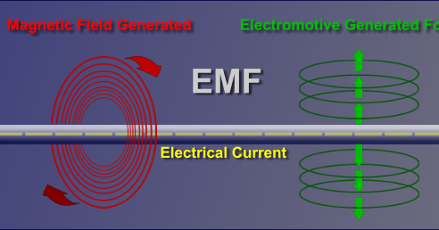 Education World: Electromotive Force (e.m.f) | Measurement Of Potential ...