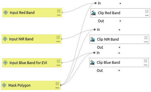 How to Create A Model Builder in QGIS