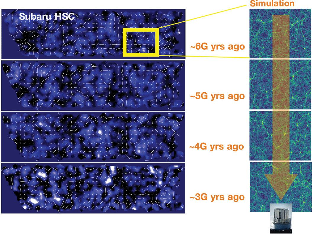 New dark matter map can change the understanding of physics