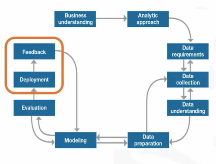 Deepak Dubey on Cloud, Big Data Analytics, Data Science, Machine Learning, DevOps, Full Stack ...