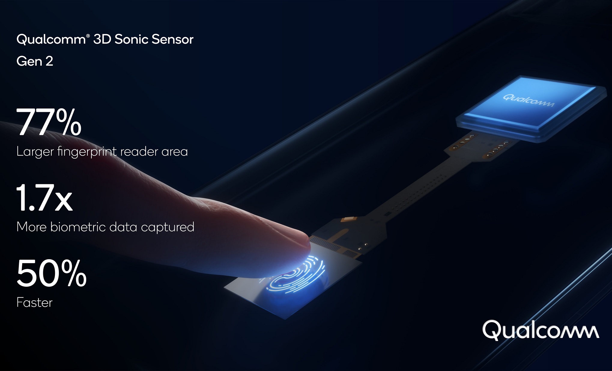 Qualcomm’s New In Screen Fingerprint Scanner Could Be a Game Changer in ...