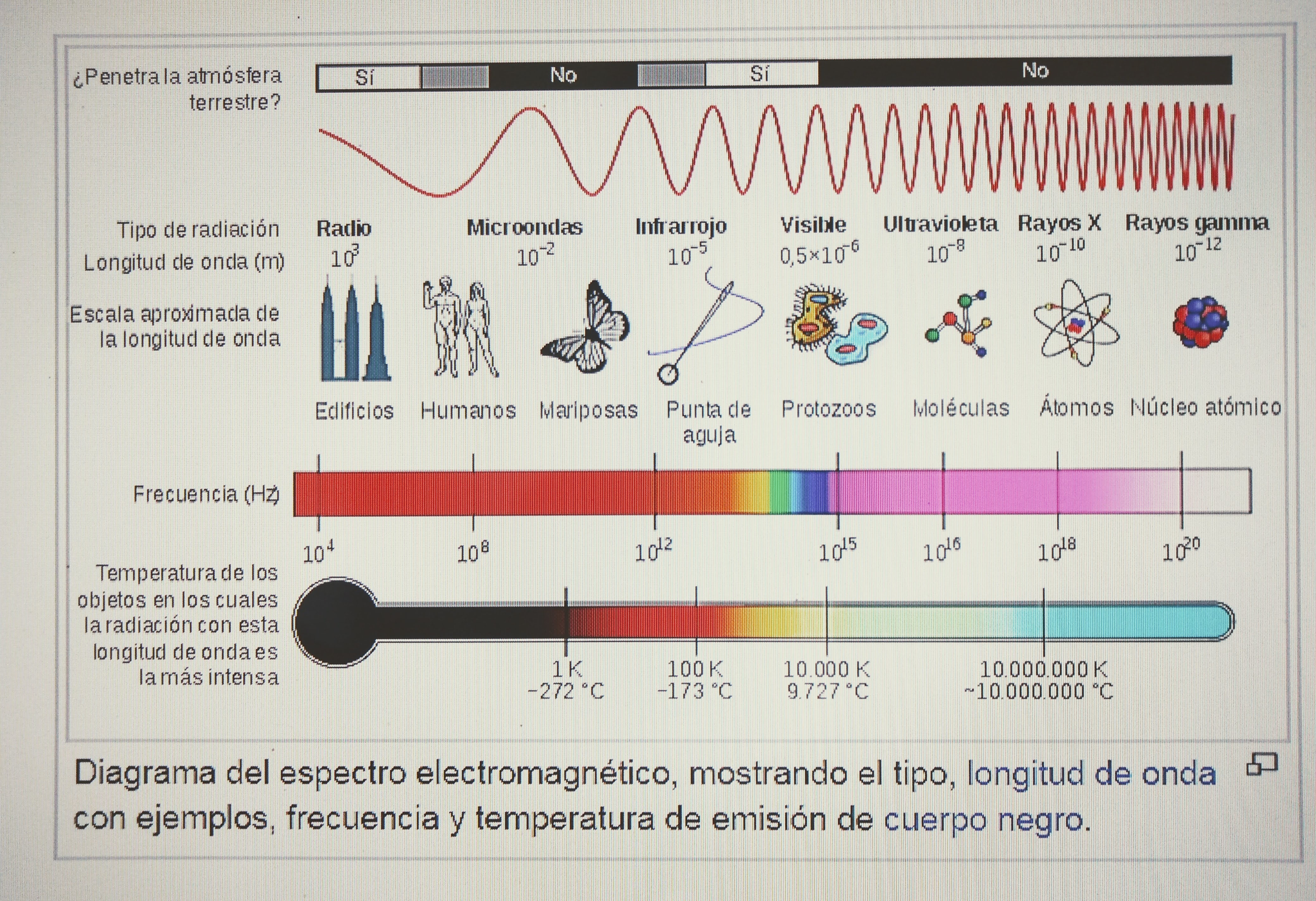 Espectro cromático / color - Espectro visible de la luz