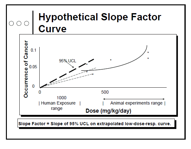Wacky World of Waste: Apples, Arsenic, and Risk - Part 3: EPA's Black ...