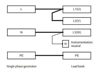 Load Bank Sizing Calculations – Part Five ~ Electrical Knowhow