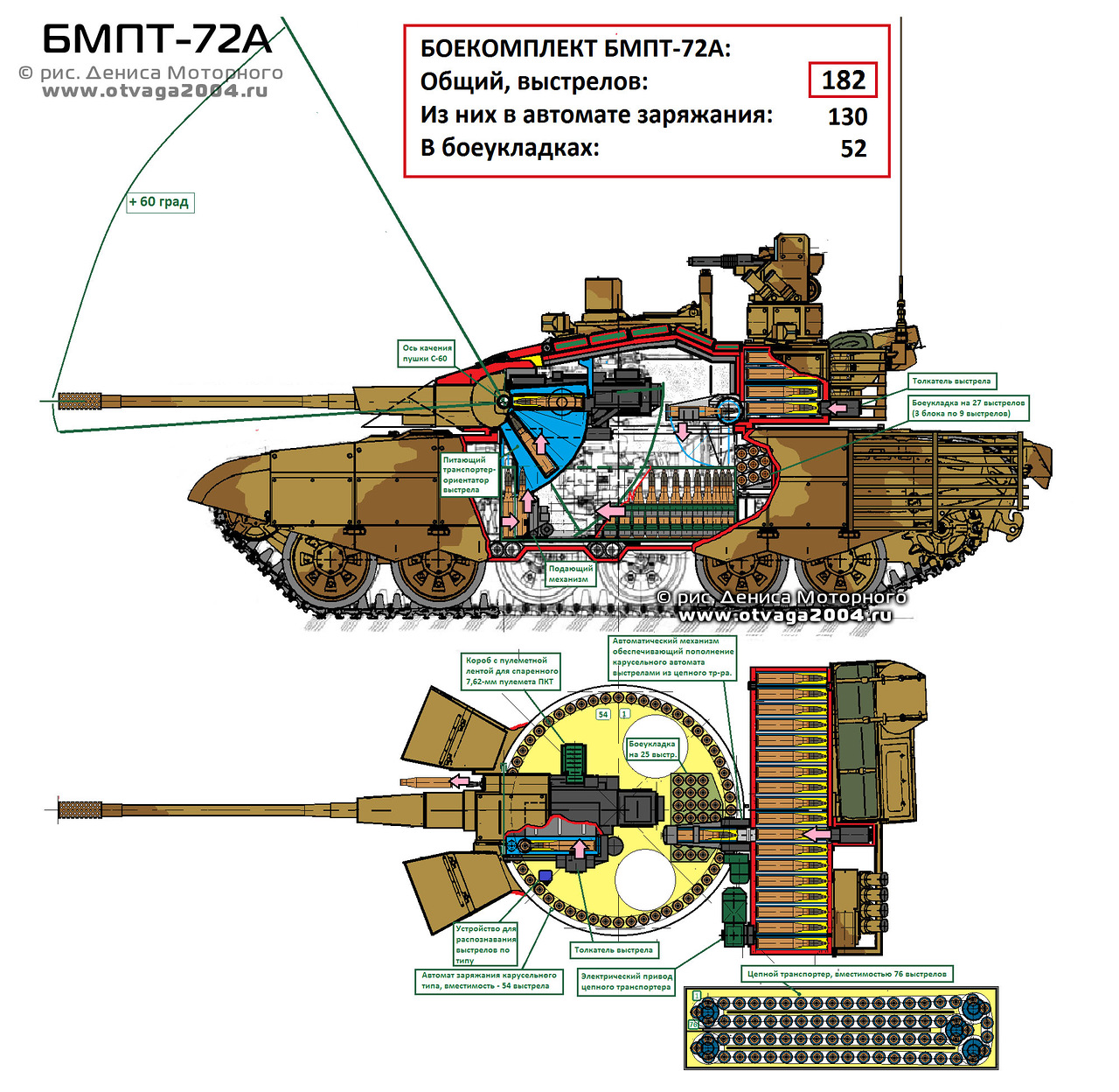 SNAFU!: BMPT-72....Anti-IFV/Anti-Tank Missile Vehicle Concept...