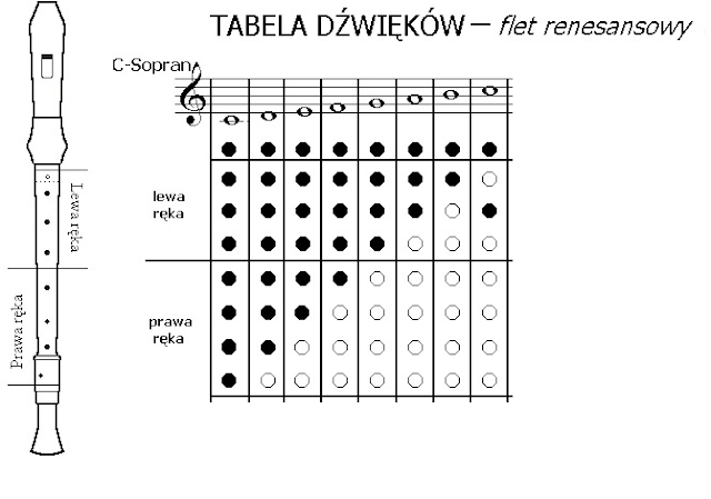 MUZYCZNA EKIPA: Nazwy literowe nut